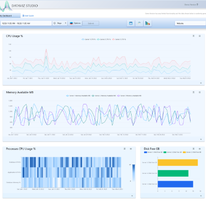 Dataviz Studio Articles - Web Analytics & Visualization Platform
