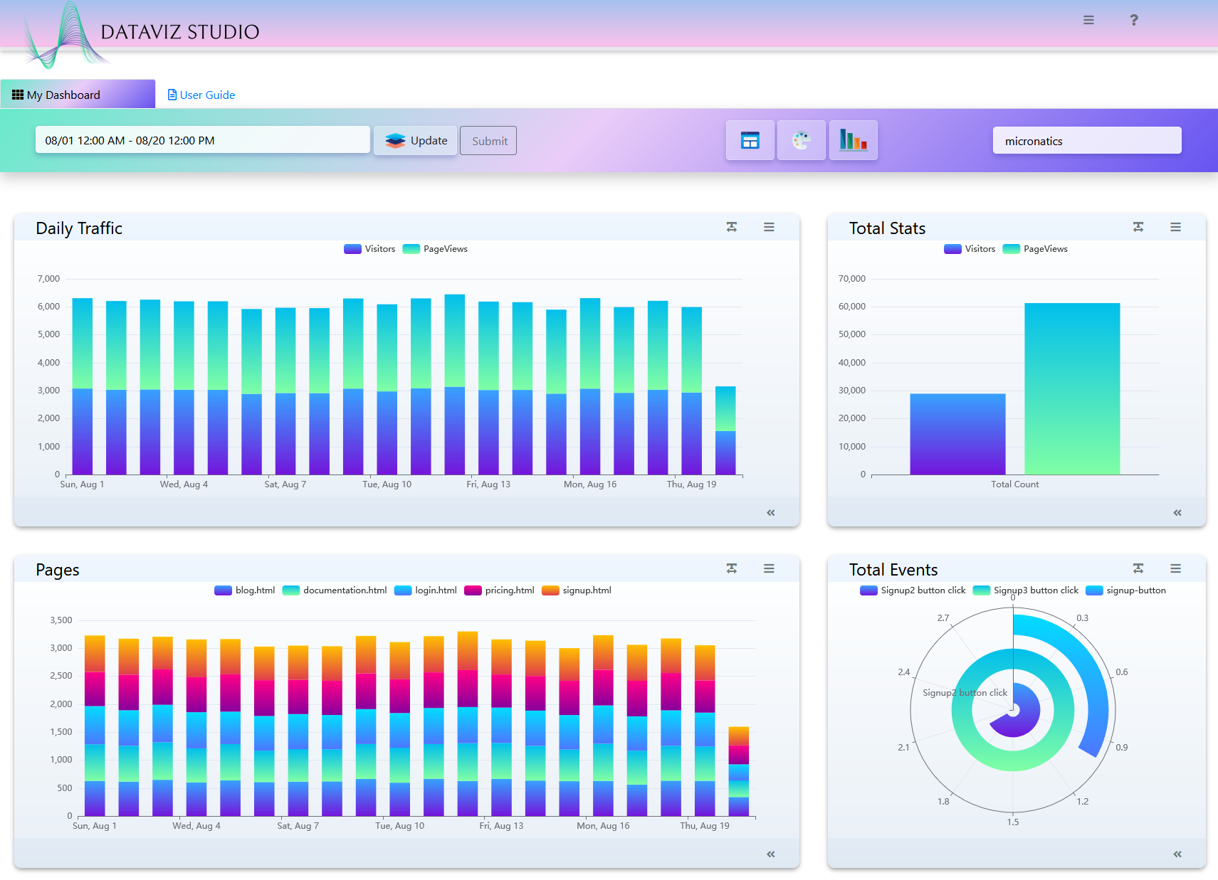 Dataviz Studio Articles - Web Analytics & Visualization Platform